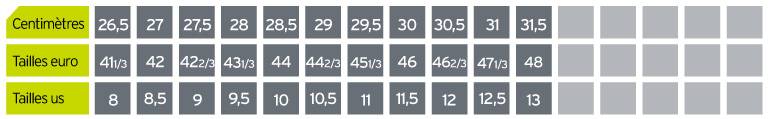 Guide taille chaussures homme